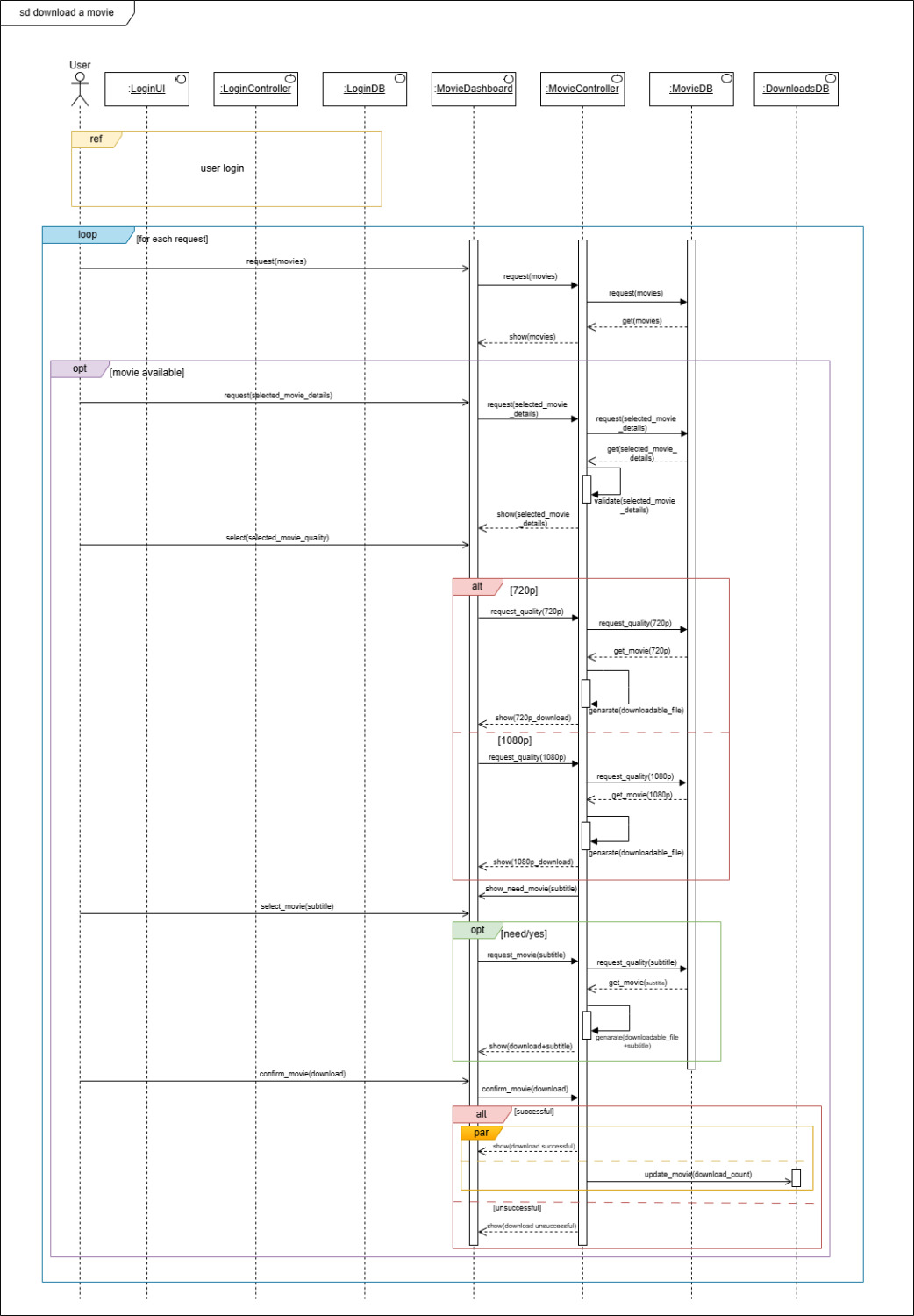 downlod movie seq.drawio.png | Files.fm.